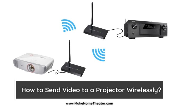 How to Adjust the Projector Image (Step by Step)